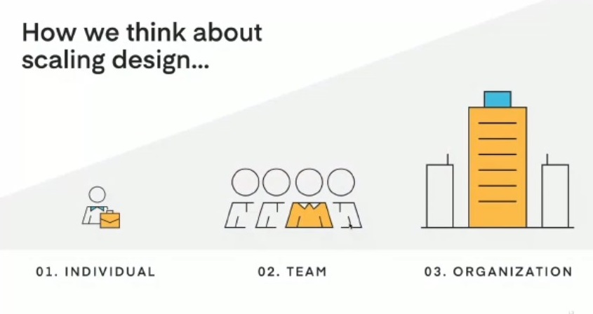 Scalable design: How to use SketchDeck for growth - SketchDeck